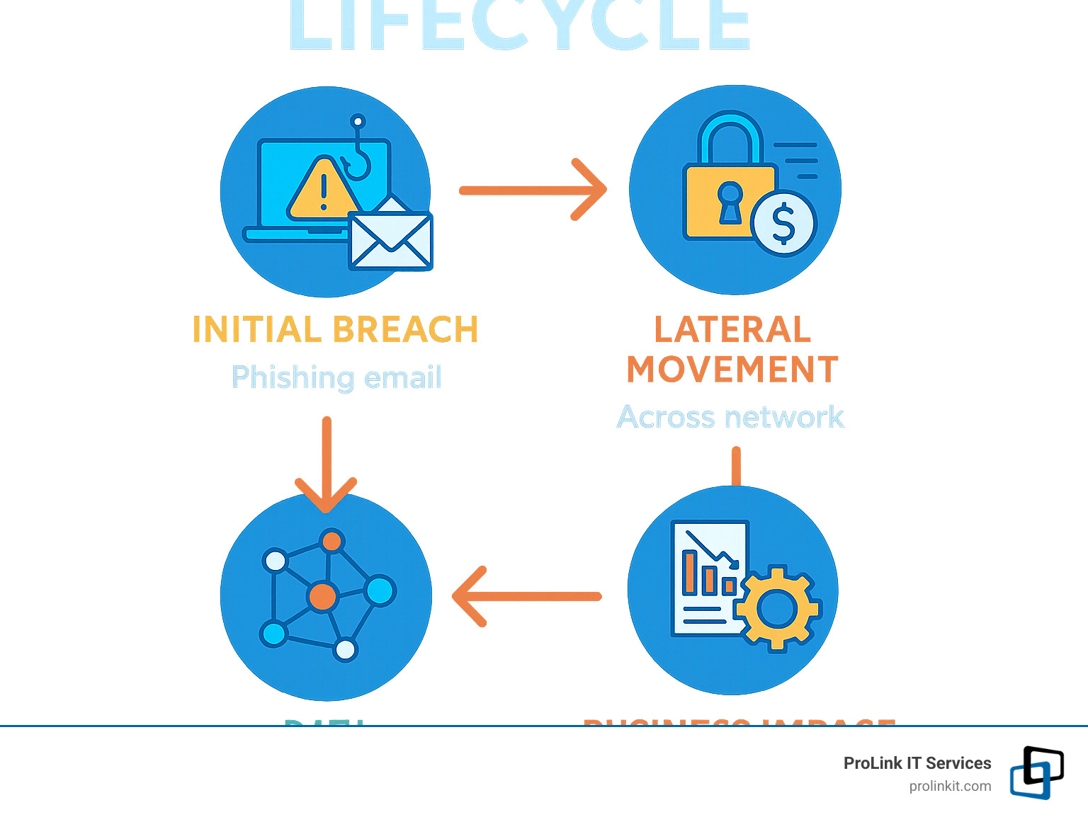 Cybersecurity Solutions: 10 Powerful Reasons to Avoid Loss in 2025