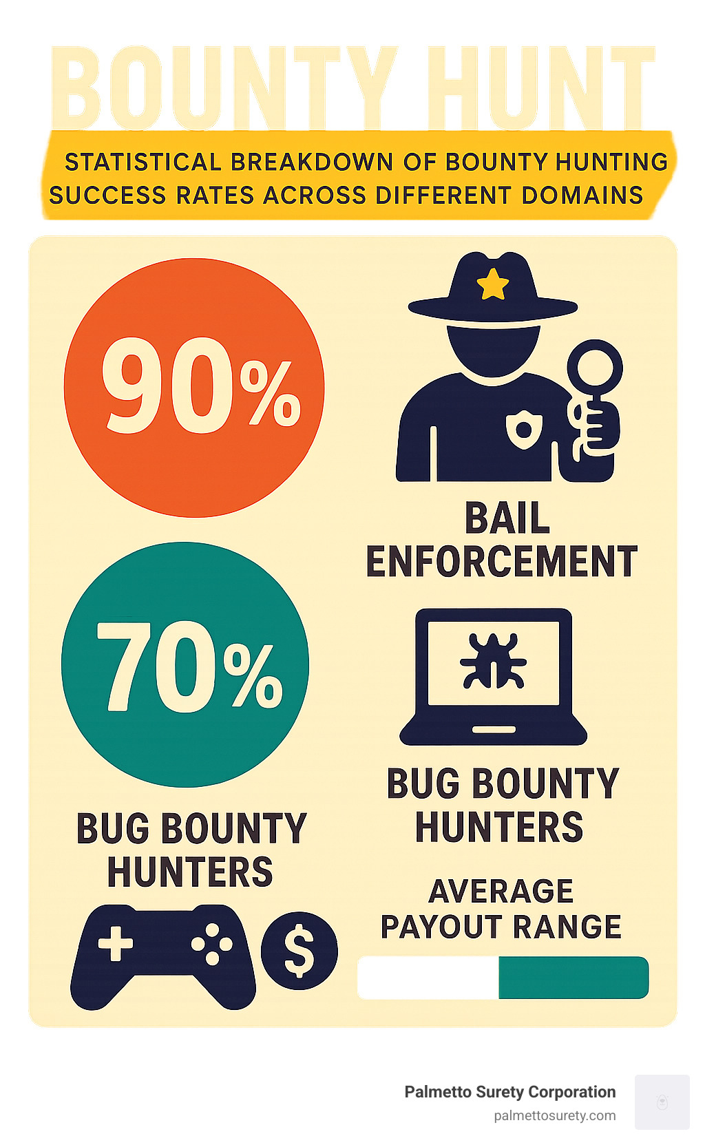 Bounty Hunt: 5 Powerful Facts You Must Know in 2025