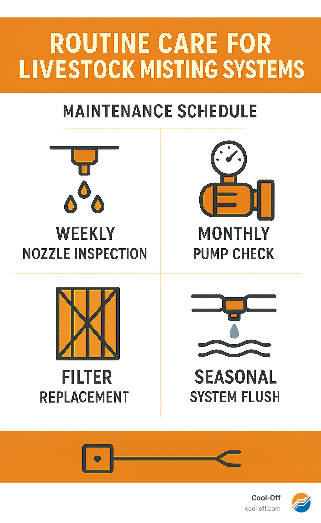 Mist Opportunities: How Livestock Misting Systems Improve Animal Welfare