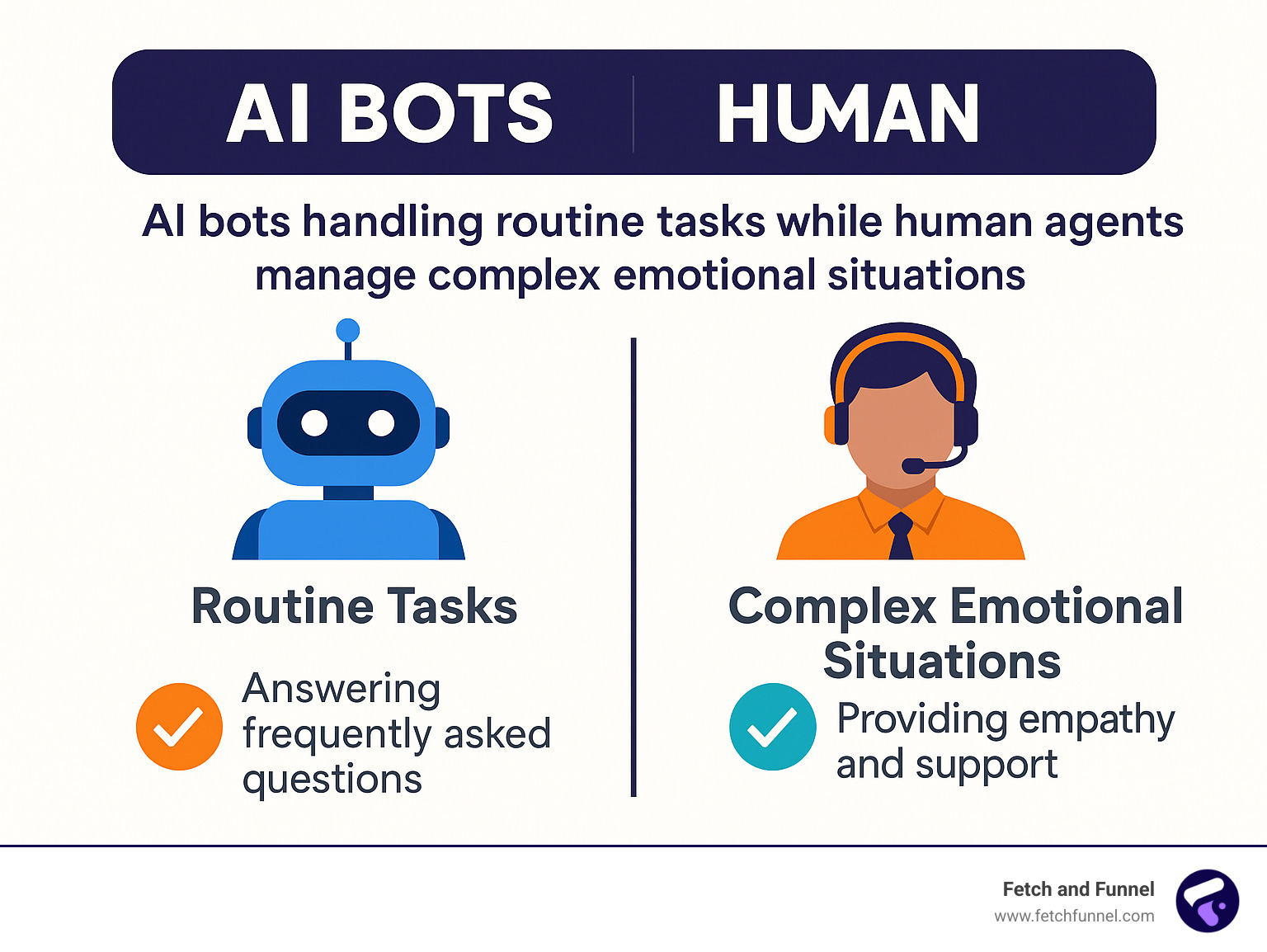 AI Customer Engagement: 5 Powerful Trends Boosting Success 2025