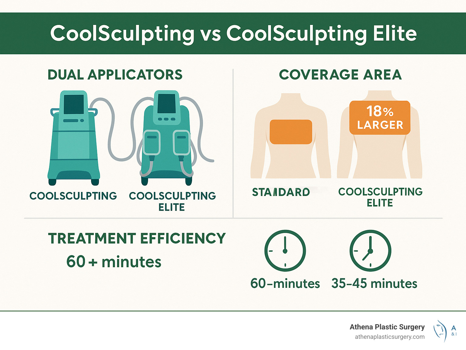 CoolSculpting West Palm Beach: 10 Best Providers 2025 Reviews