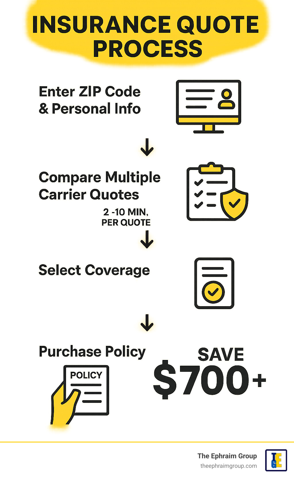 Insurance Quotes: 10 Powerful Ways to Save Big in 2025