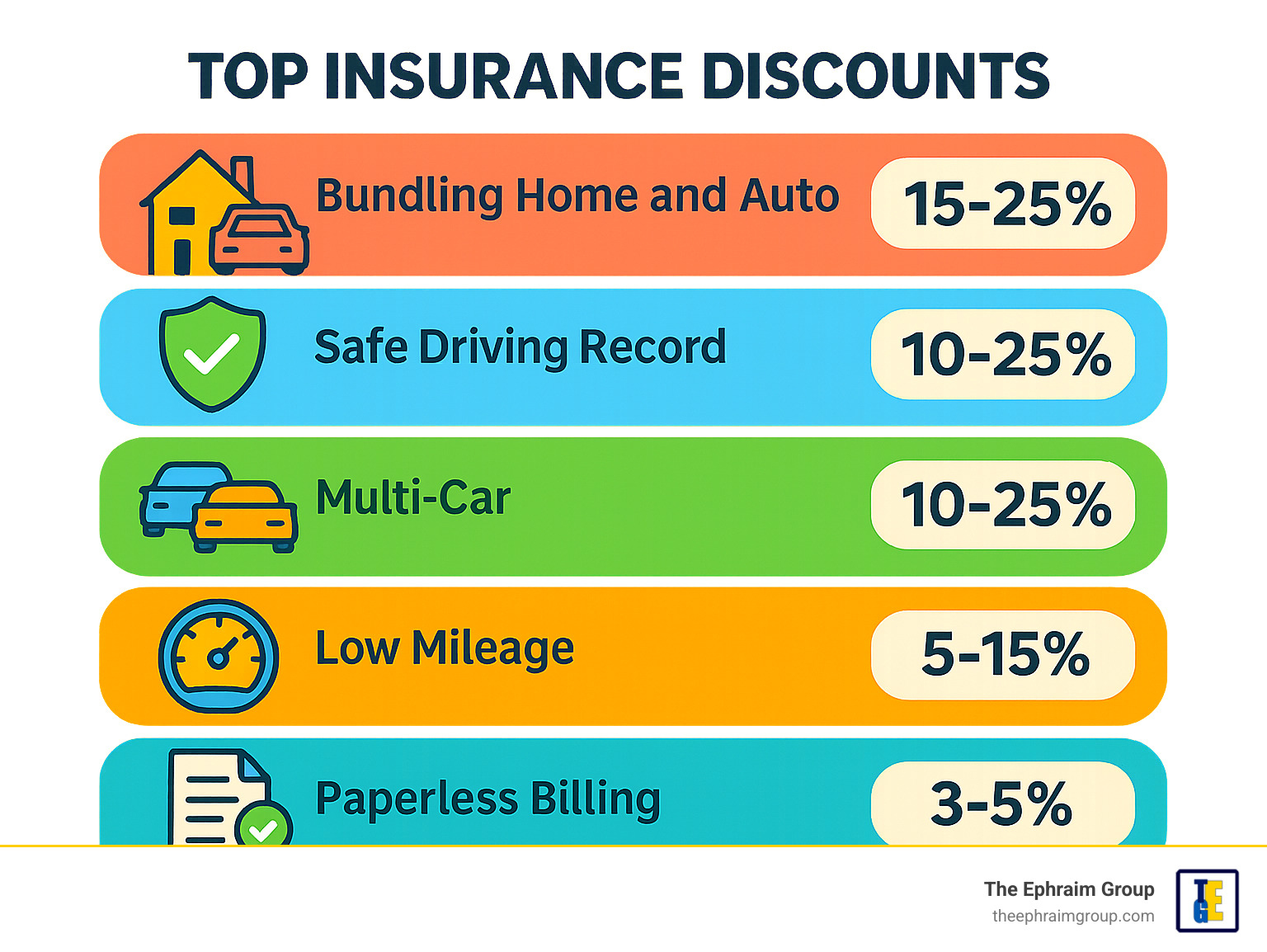 Ditch The High Mileage Rates Unlocking Car Insurance Discounts For Low Mileage Drivers