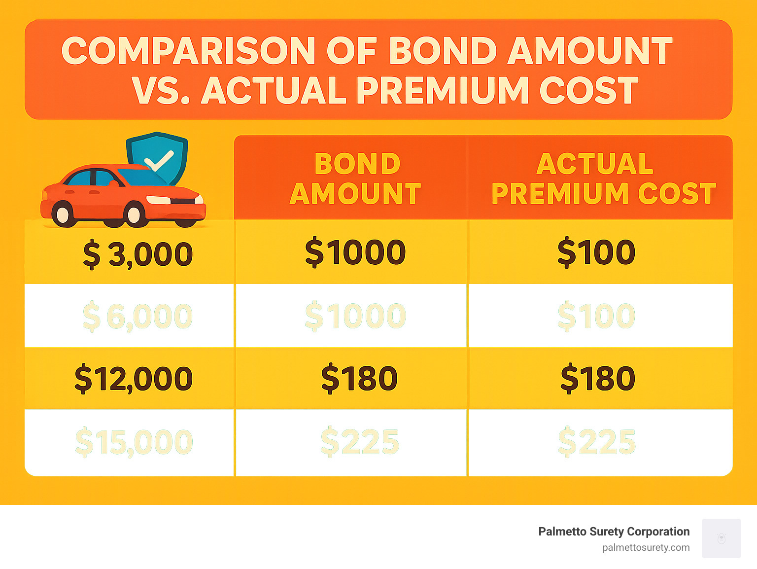 Cost of a Bonded Title: 7 Powerful Ways to Save in 2025