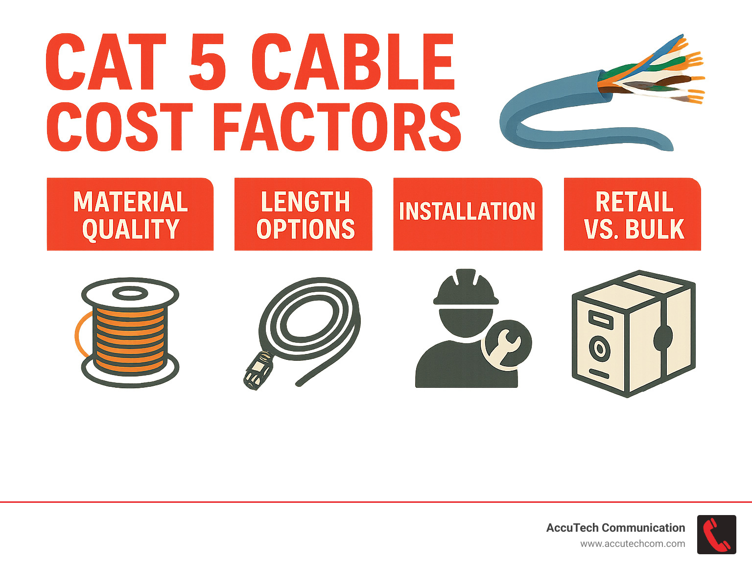 Cat 5 Cable Cost: 7 Powerful Savings in 2025