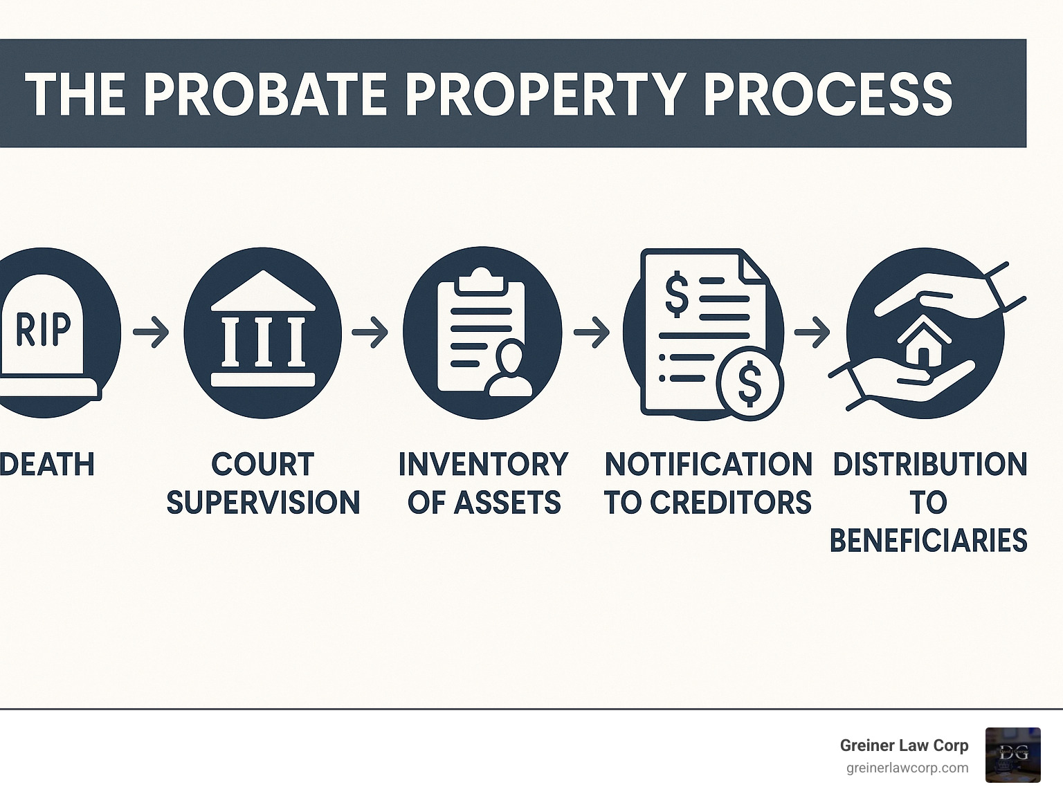 What Are Probate Properties: 7 Powerful Facts for 2025