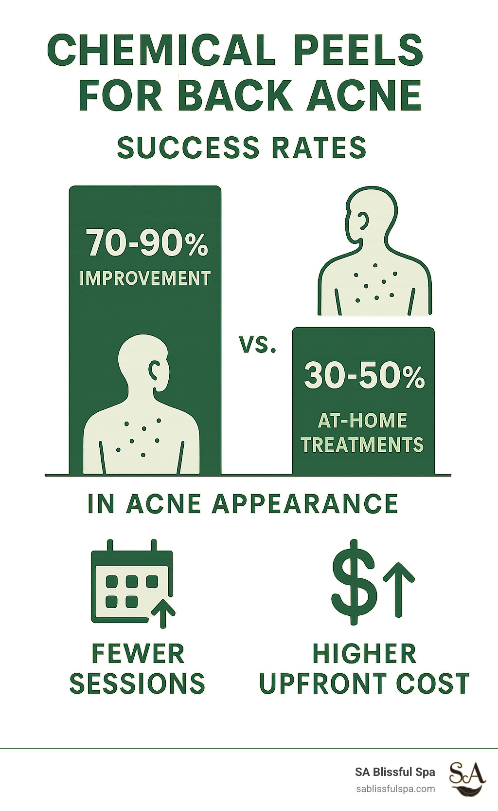 Chemical Peels for Back Acne: 7 Powerful Ways to Clear Skin