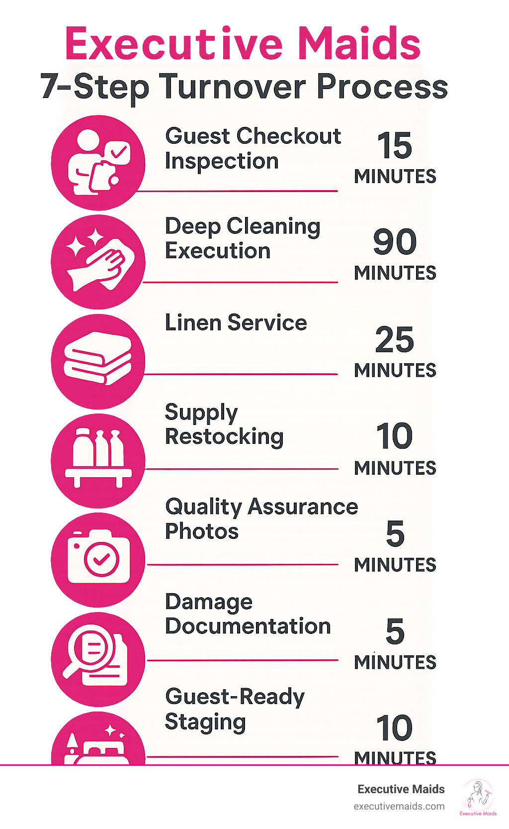 Spotless Stays Made Easy with These Airbnb Cleaning Services - Executive Maids