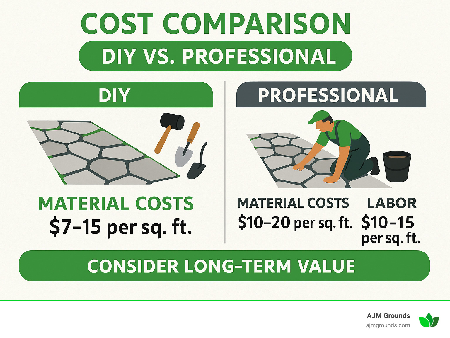 Laying a Flagstone Path: 7 Proven Steps for Stunning Success 2025