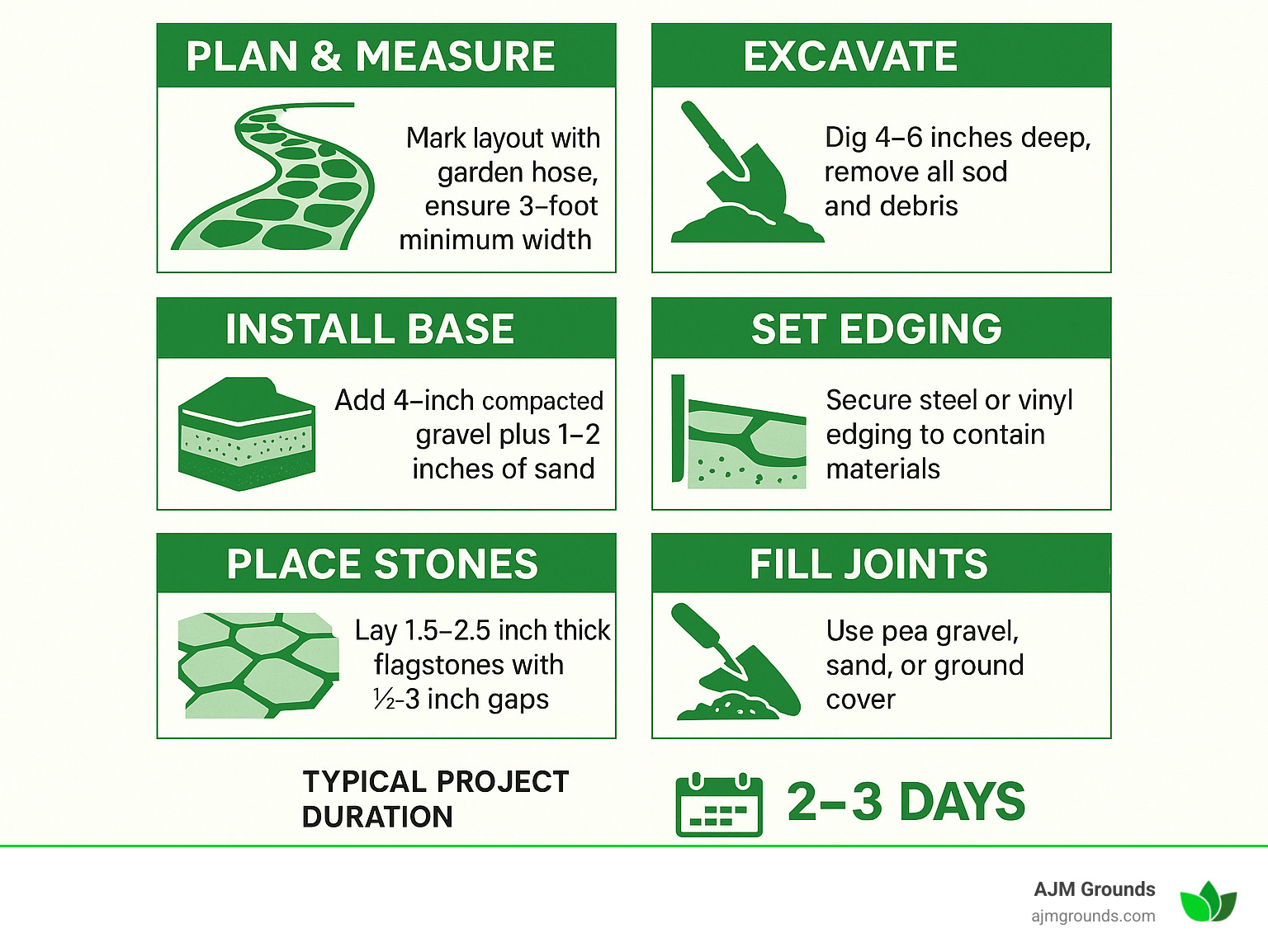 Laying a Flagstone Path: 7 Proven Steps for Stunning Success 2025