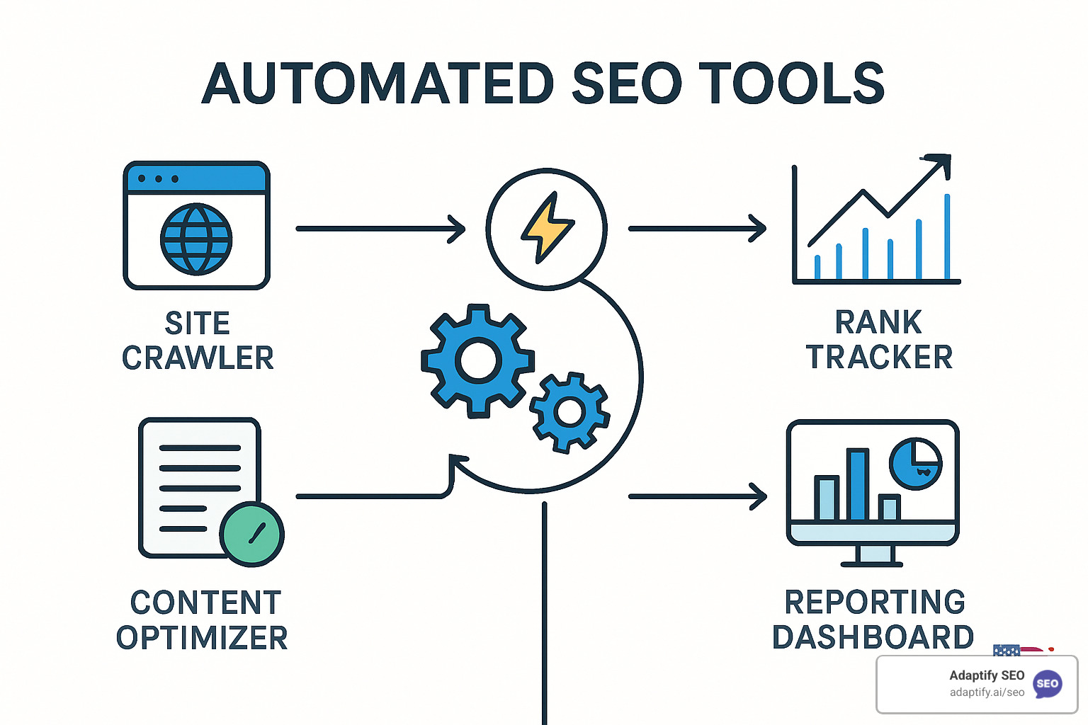 Unlock Your Site's Potential: Automated SEO Analysis Explained