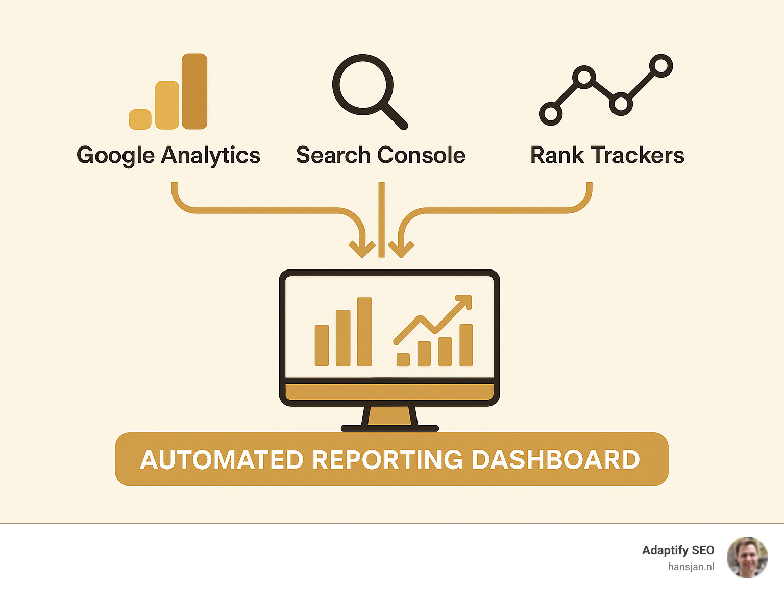 How to Create Automated SEO Reports Your Clients Will Actually Read