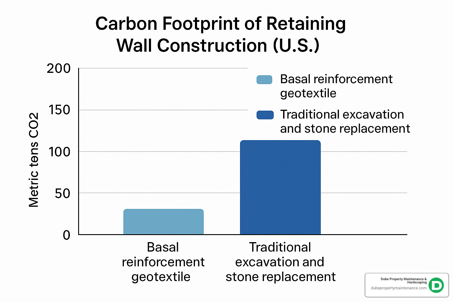 Basal Reinforcement Geotextile: 7 Powerful Benefits for 2025