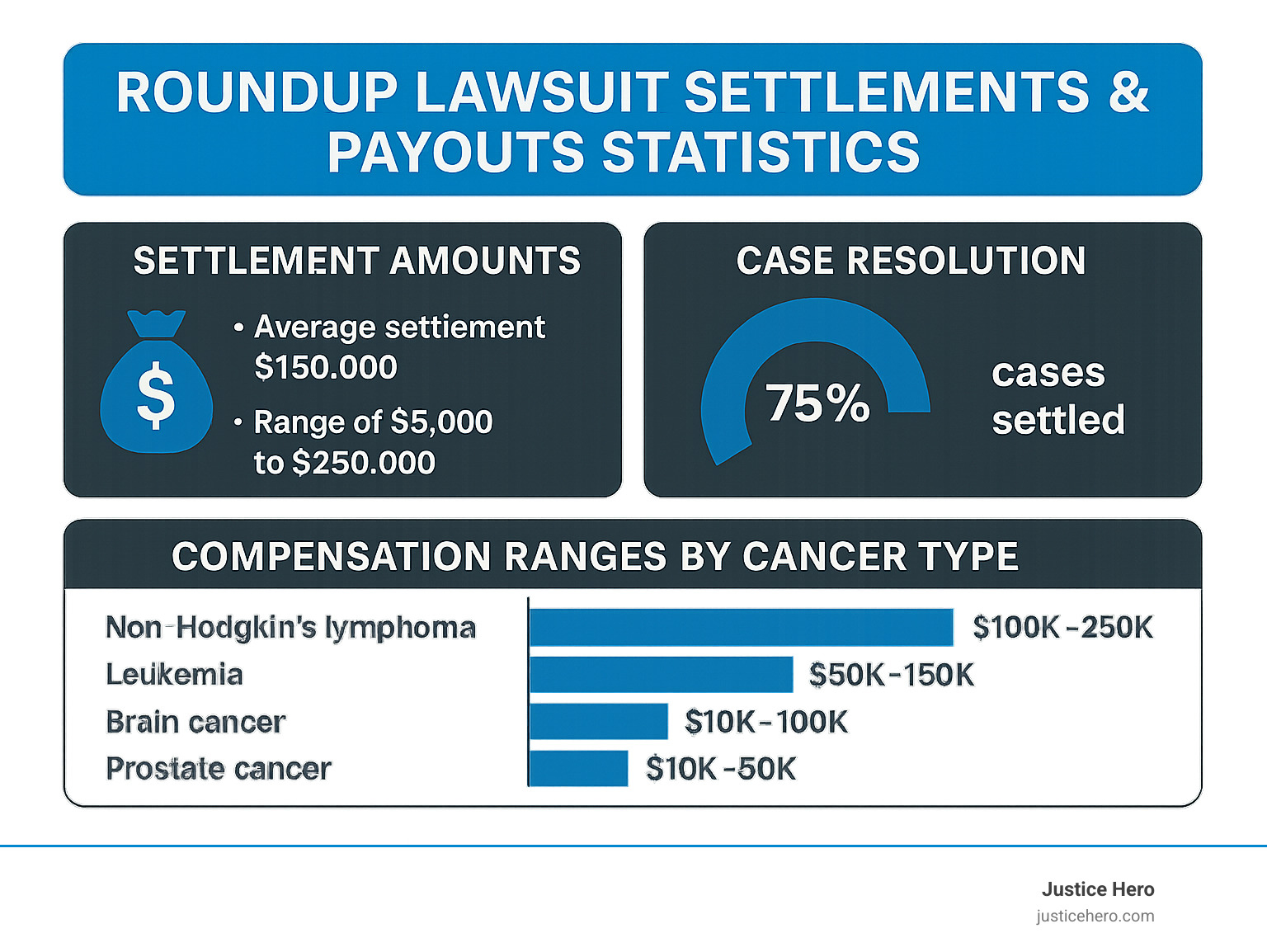 What cancers are included in the roundup lawsuit: Top 5 Shocking Facts 2025