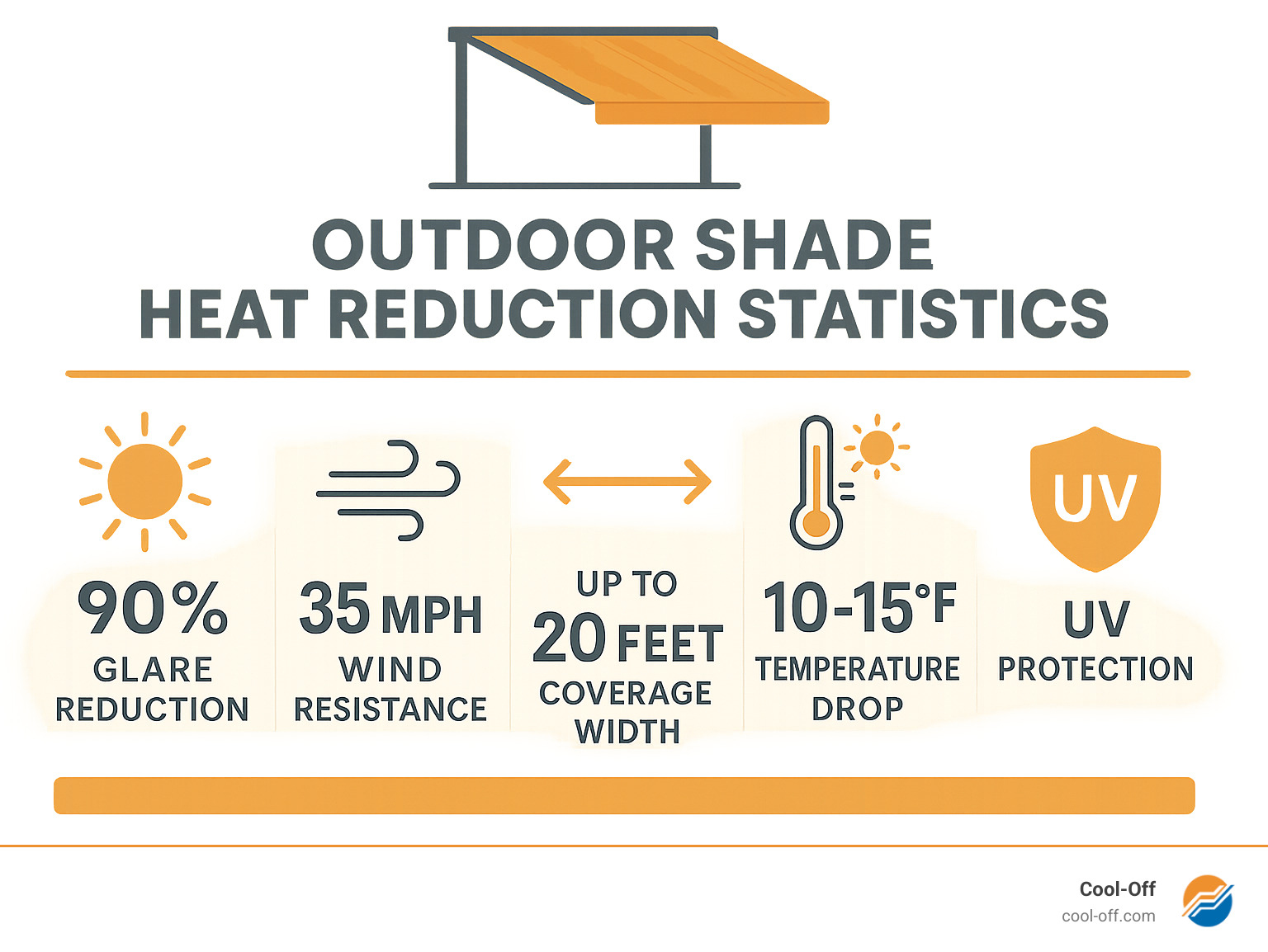 Sun's Out, Shade's Out – Top Adjustable Outdoor Shades for Your Patio