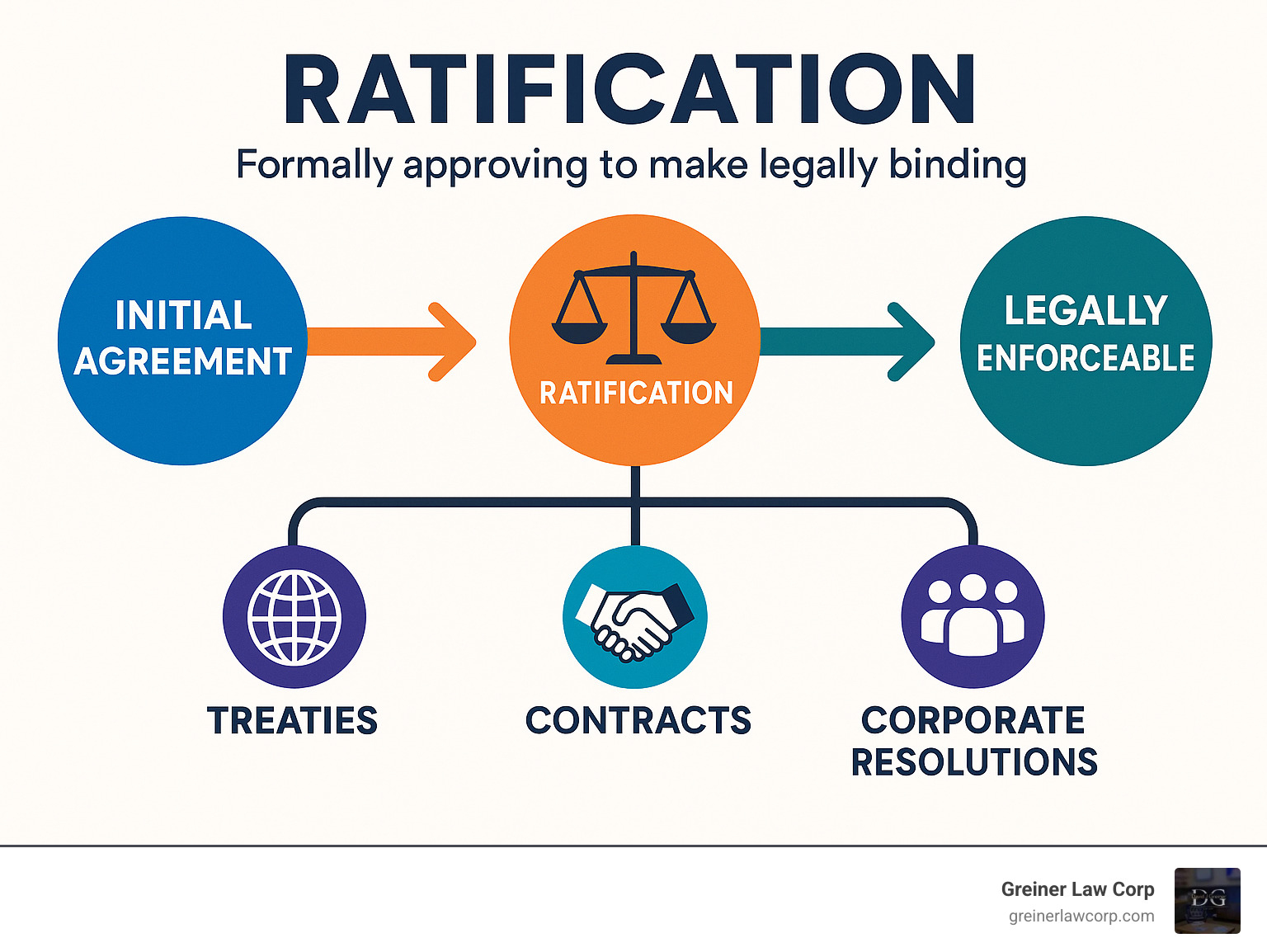 What Does It Mean to Ratify Something: 7 Powerful Positive Facts 2025