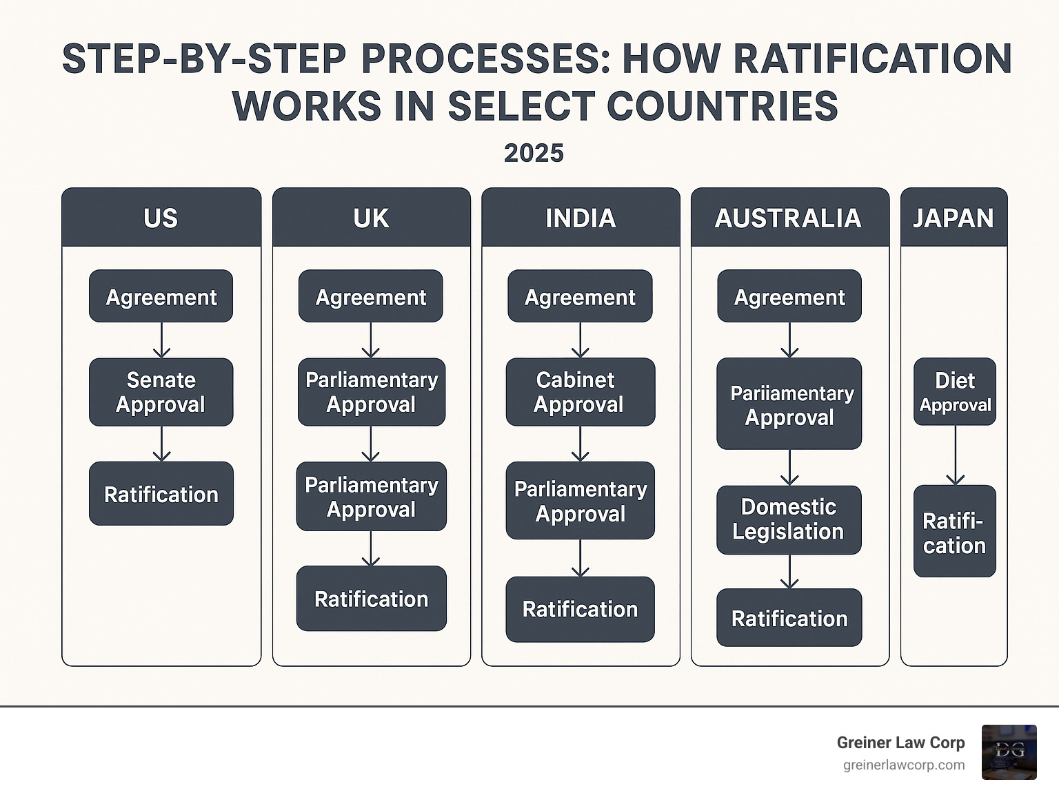 What Does It Mean to Ratify Something: 7 Powerful Positive Facts 2025