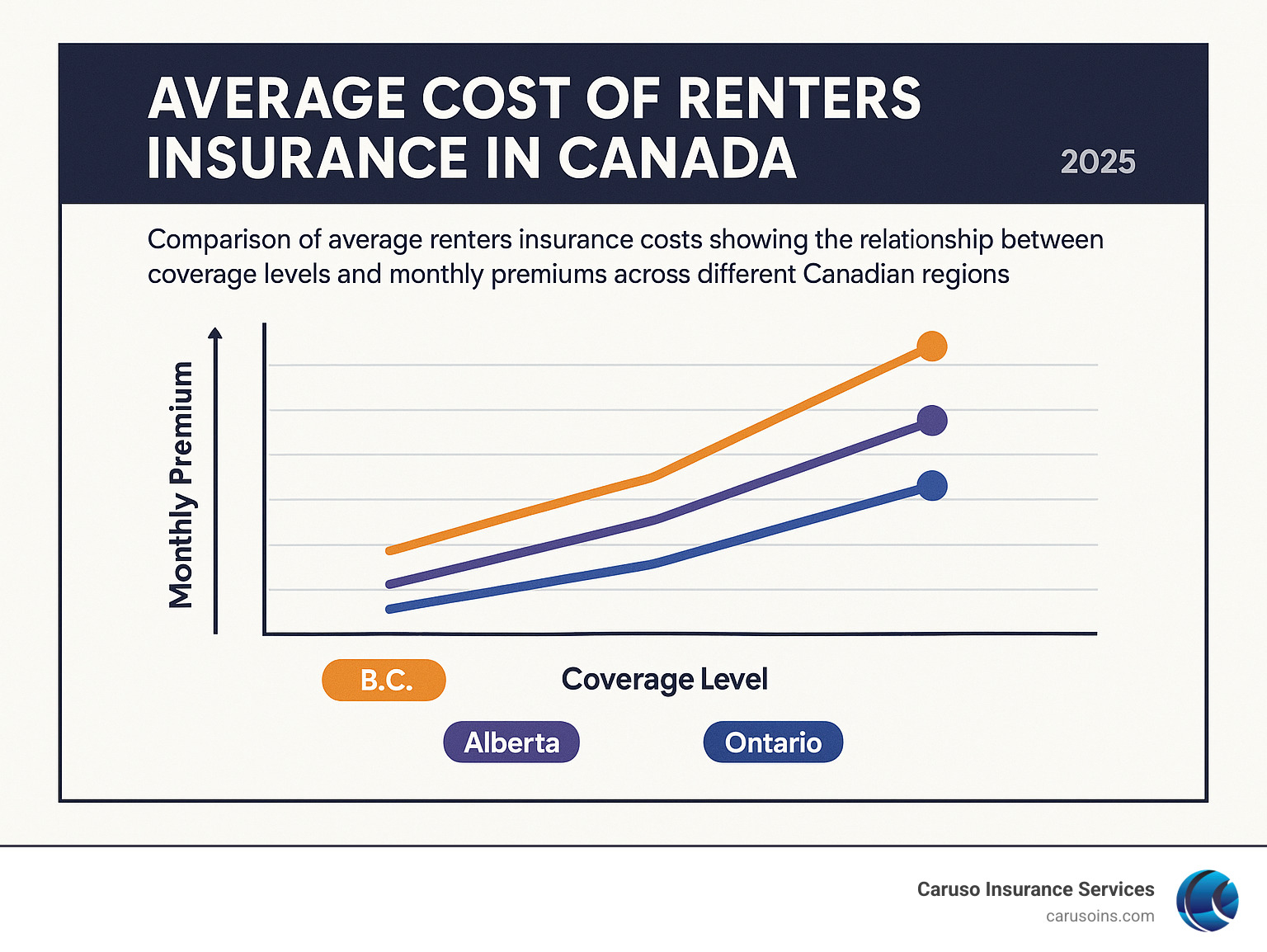Average Cost of Renters Insurance: 7 Powerful Facts 2025