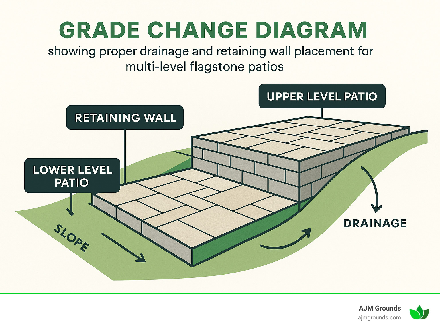 Flagstone patio designs: 10 Stunning Ideas for 2025 Success