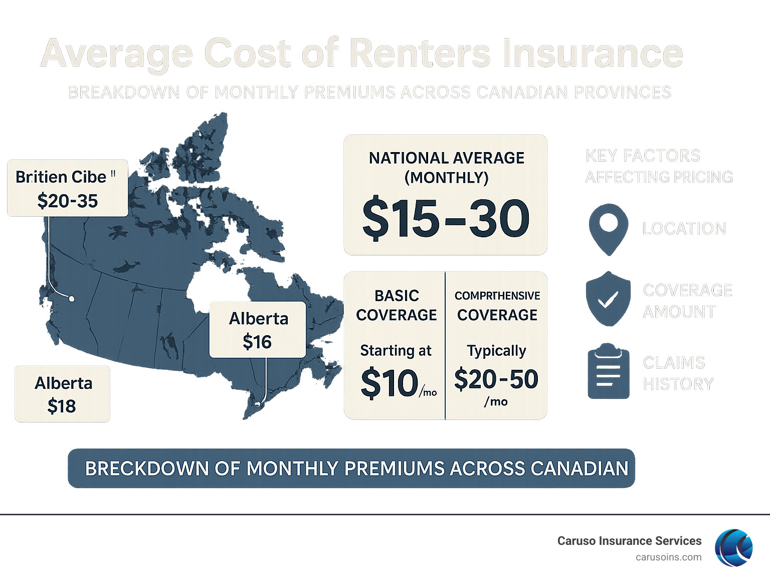 Average Cost of Renters Insurance: 7 Powerful Facts 2025