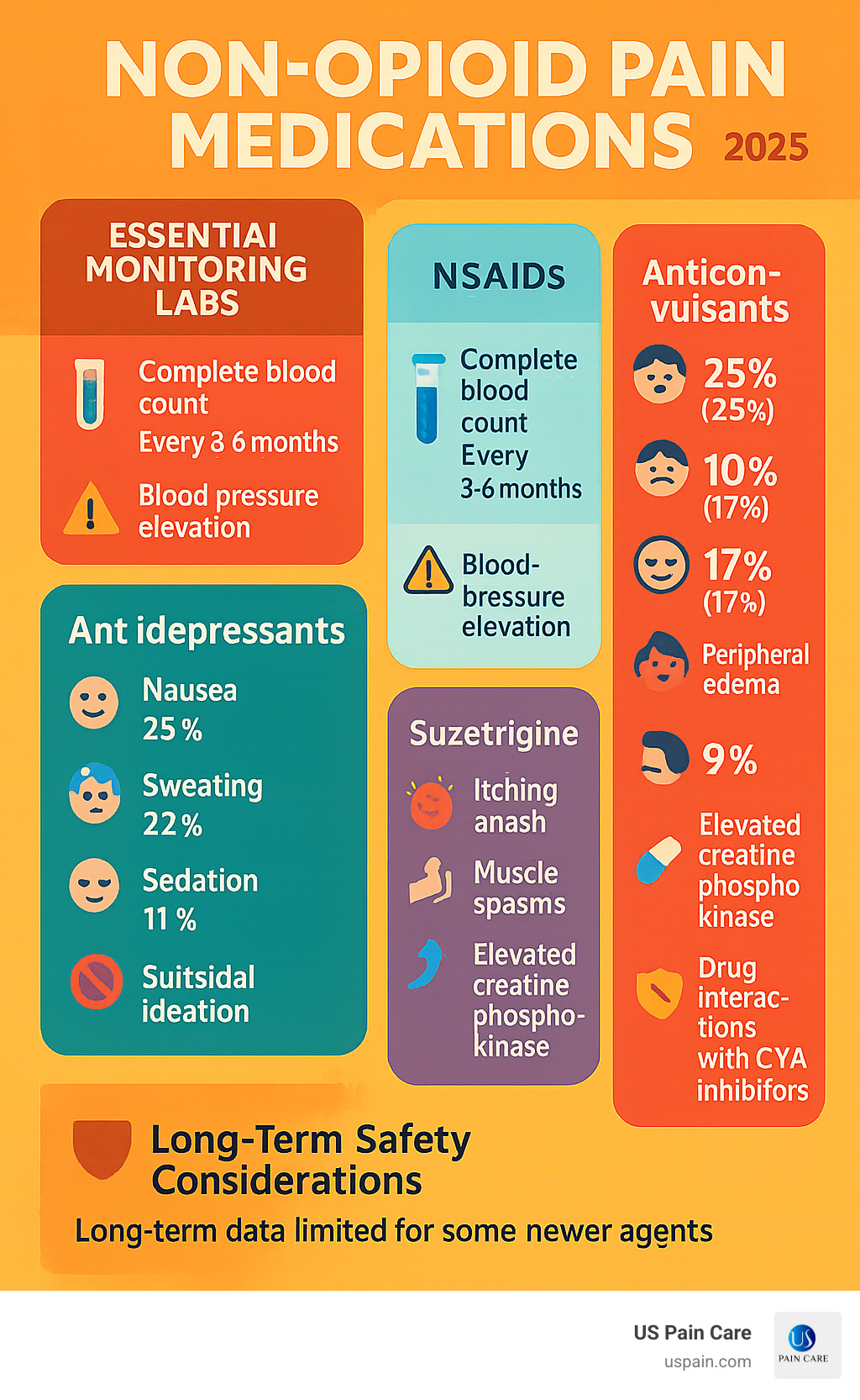 Non Opioid Pain Medications: 7 Powerful, Safe Options 2025