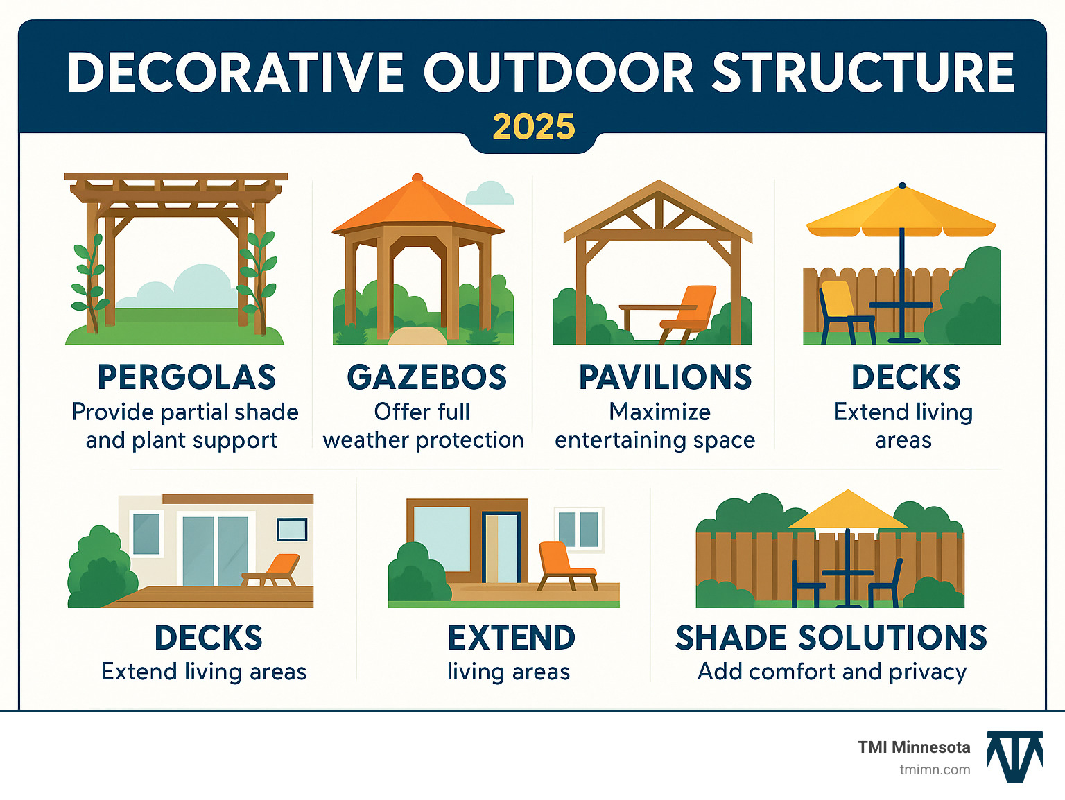 Decorative Outdoor Structures: 10 Stunning Ideas for 2025