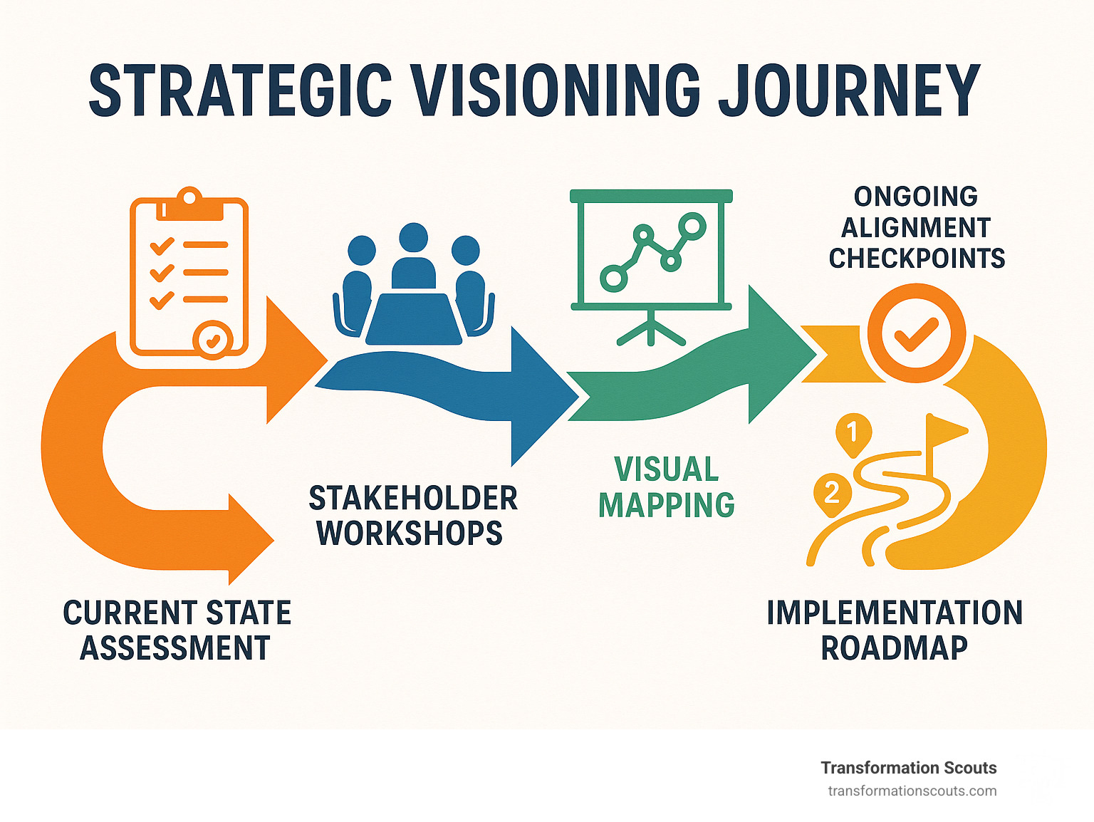 Strategic Visioning Services: Top 10 Powerful Providers 2025