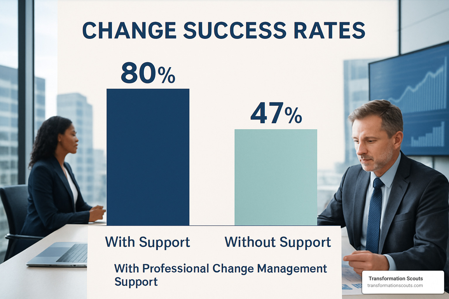 Change Management Consultancy: 2025's Top Guide to Success