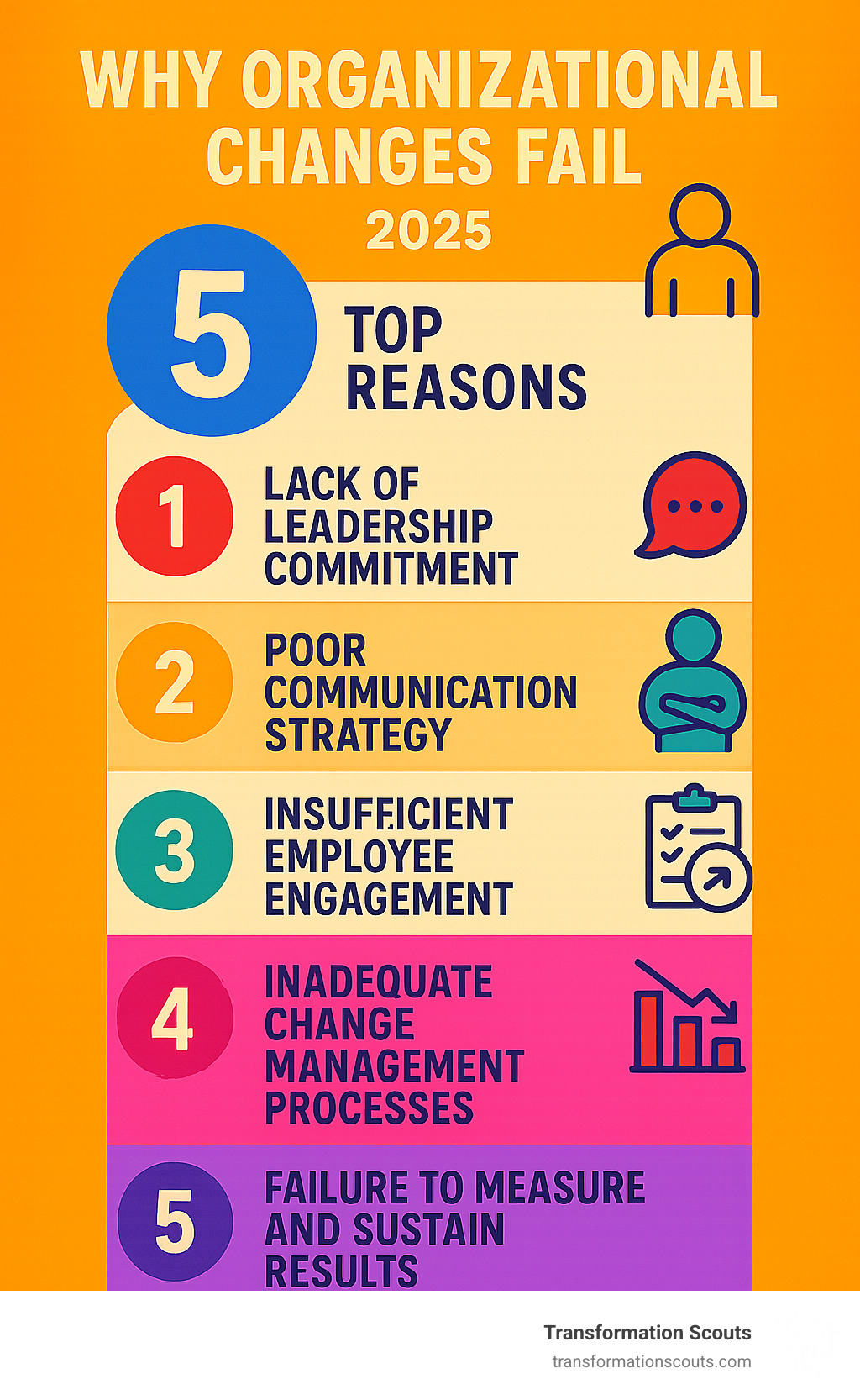 Change Management Consultancy: 2025's Top Guide to Success