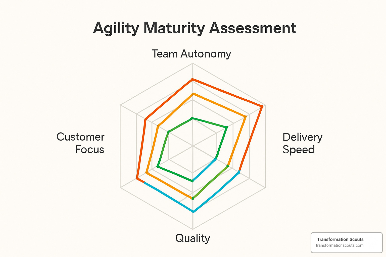 Business Agility Transformation Consulting: 10 Powerful Benefits 2025