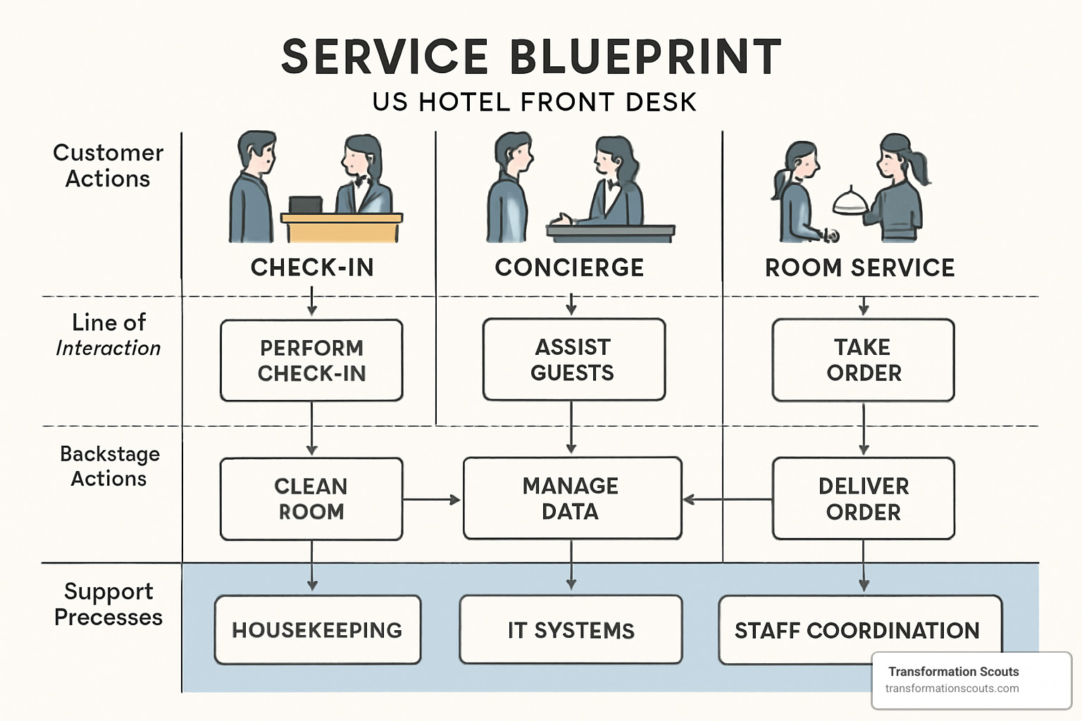Strategic Service Vision: 7 Powerful Success Factors in 2025