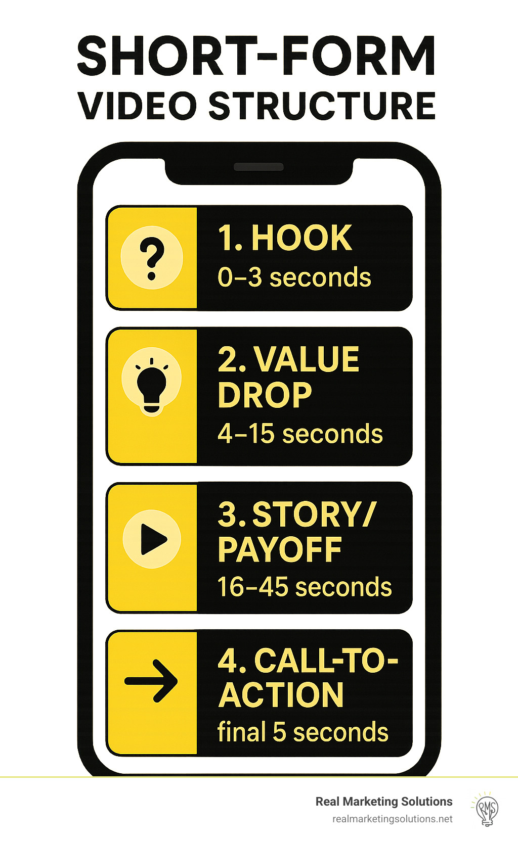 Best Structure for Short Form Videos: 5 Powerful Tips 2025