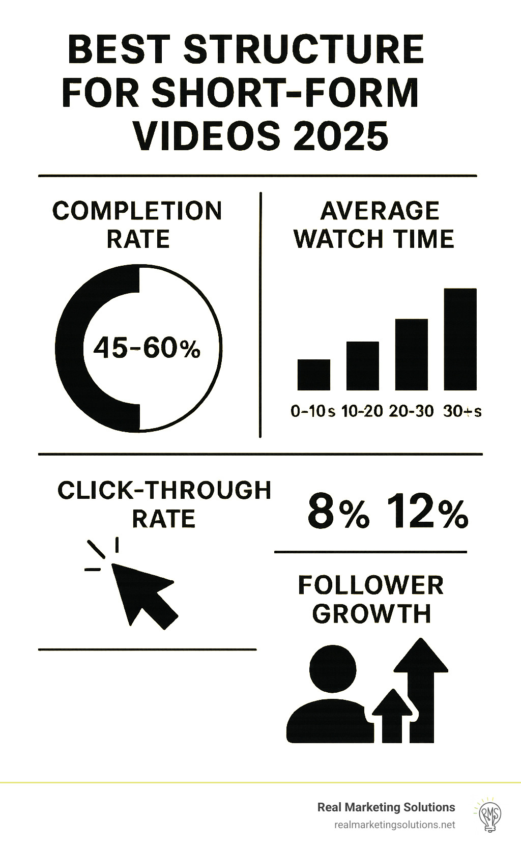 Best Structure for Short Form Videos: 5 Powerful Tips