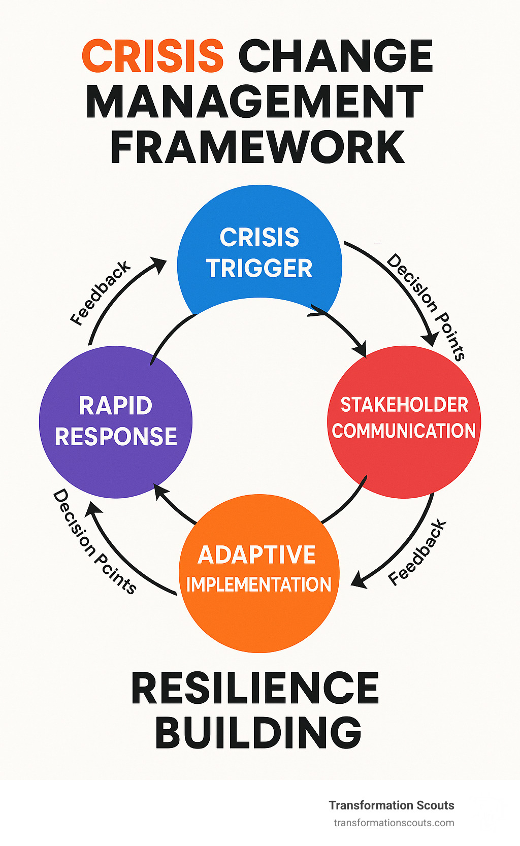 Change Management in Crisis: 7 Powerful Ways to Thrive 2025