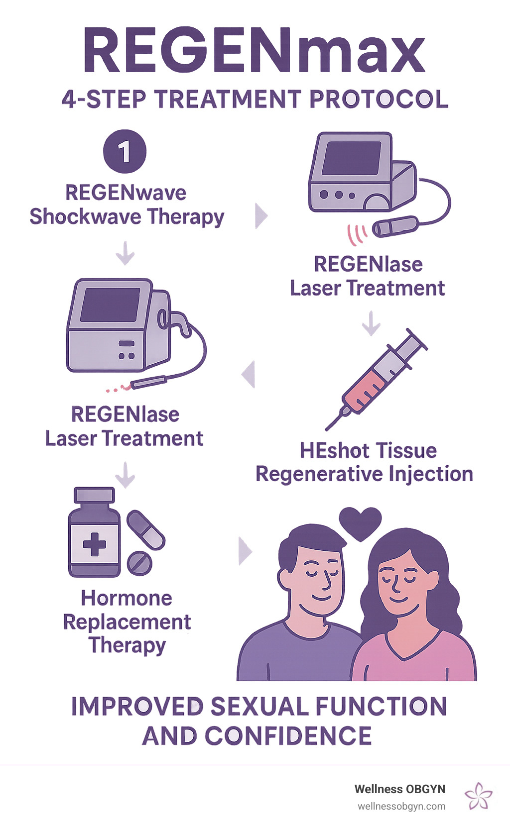 RegenMAX: 4 Powerful Steps to Confident Intimacy in 2026