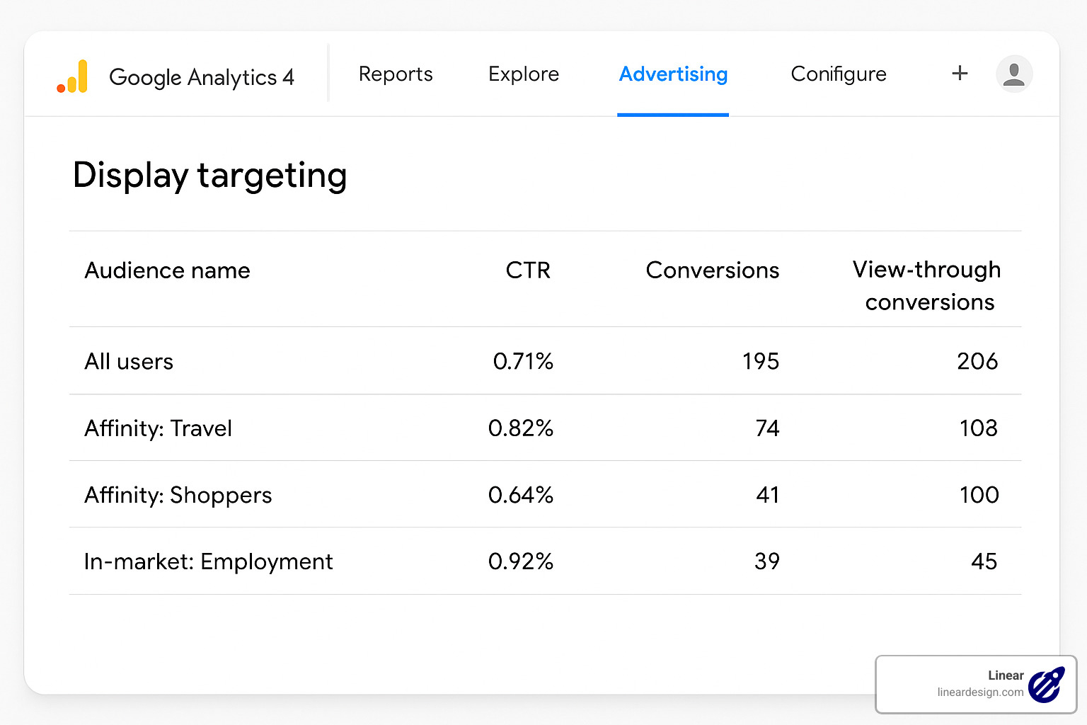 Display Targeting: 7 Powerful Ways to Maximize Results 2025