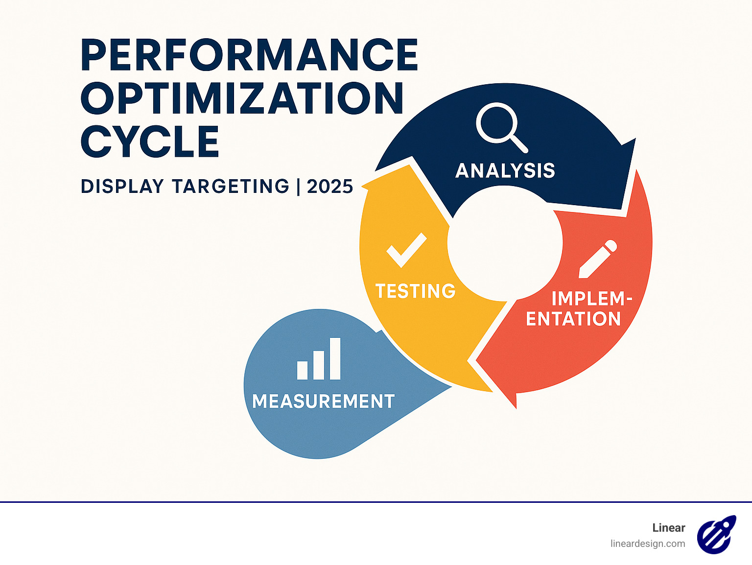 Display Targeting: 7 Powerful Ways to Maximize Results 2025