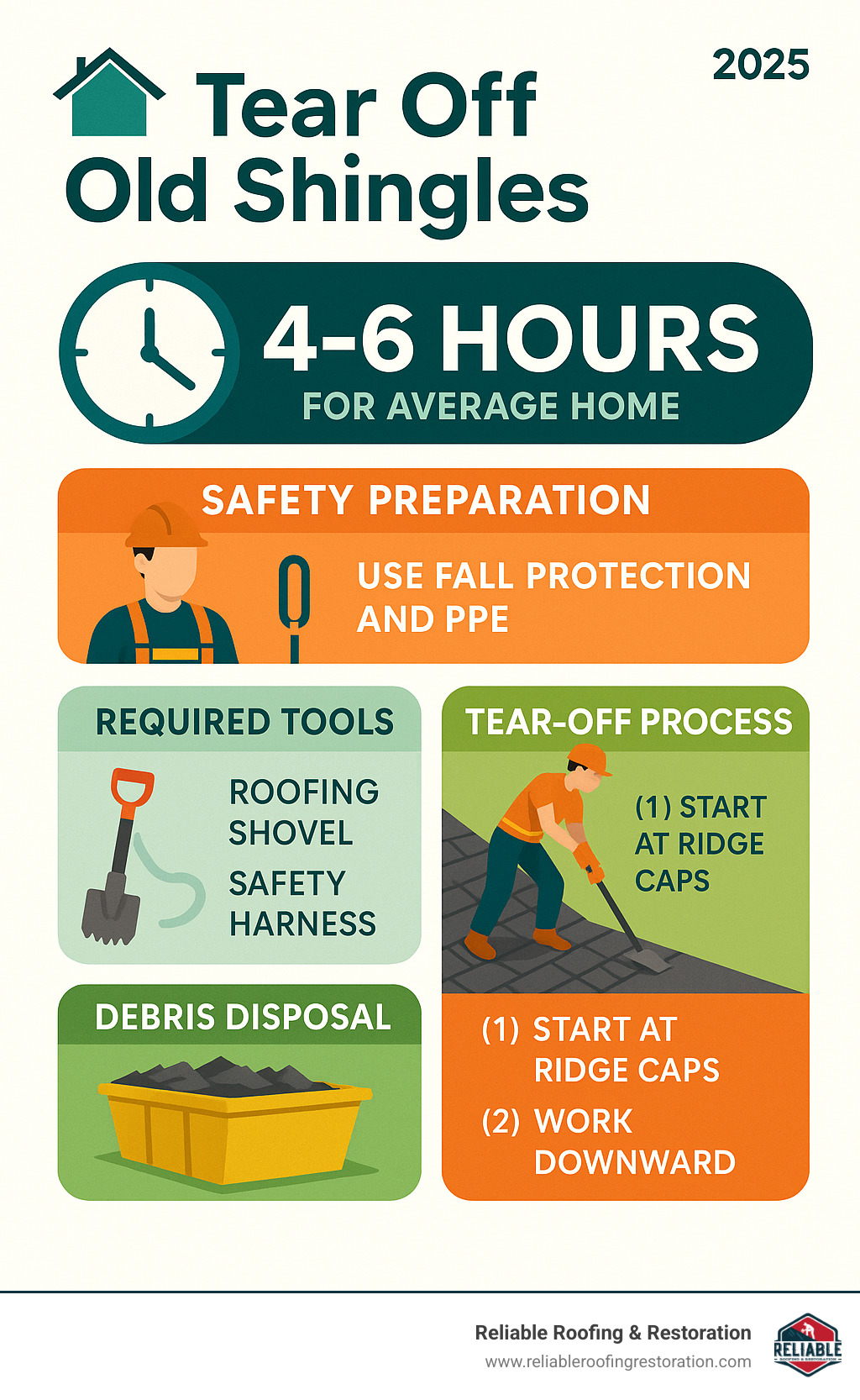 Tear Off Old Shingles: 8 Proven Steps For Safe, Easy Success