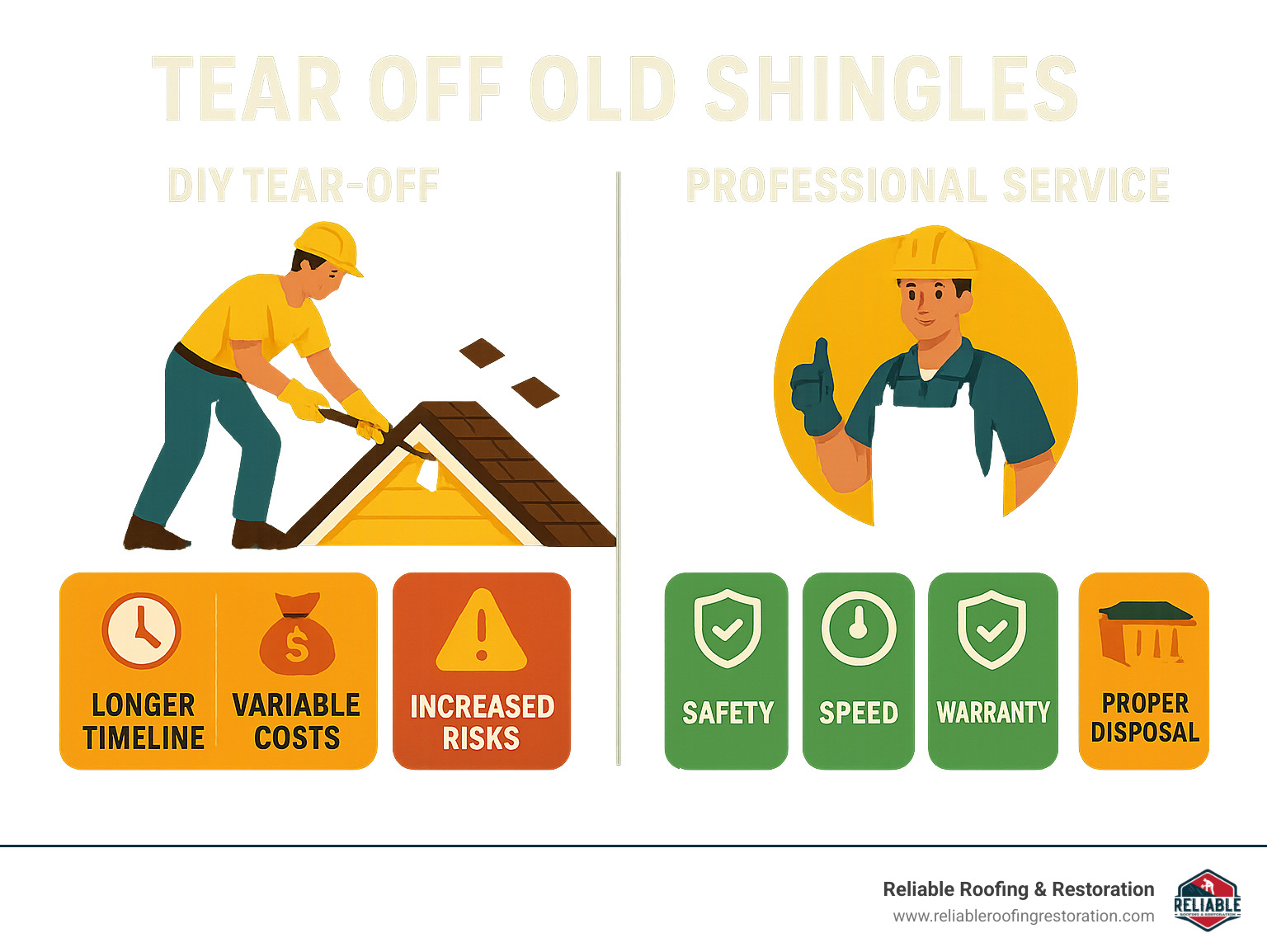 Tear Off Old Shingles: 8 Proven Steps For Safe, Easy Success