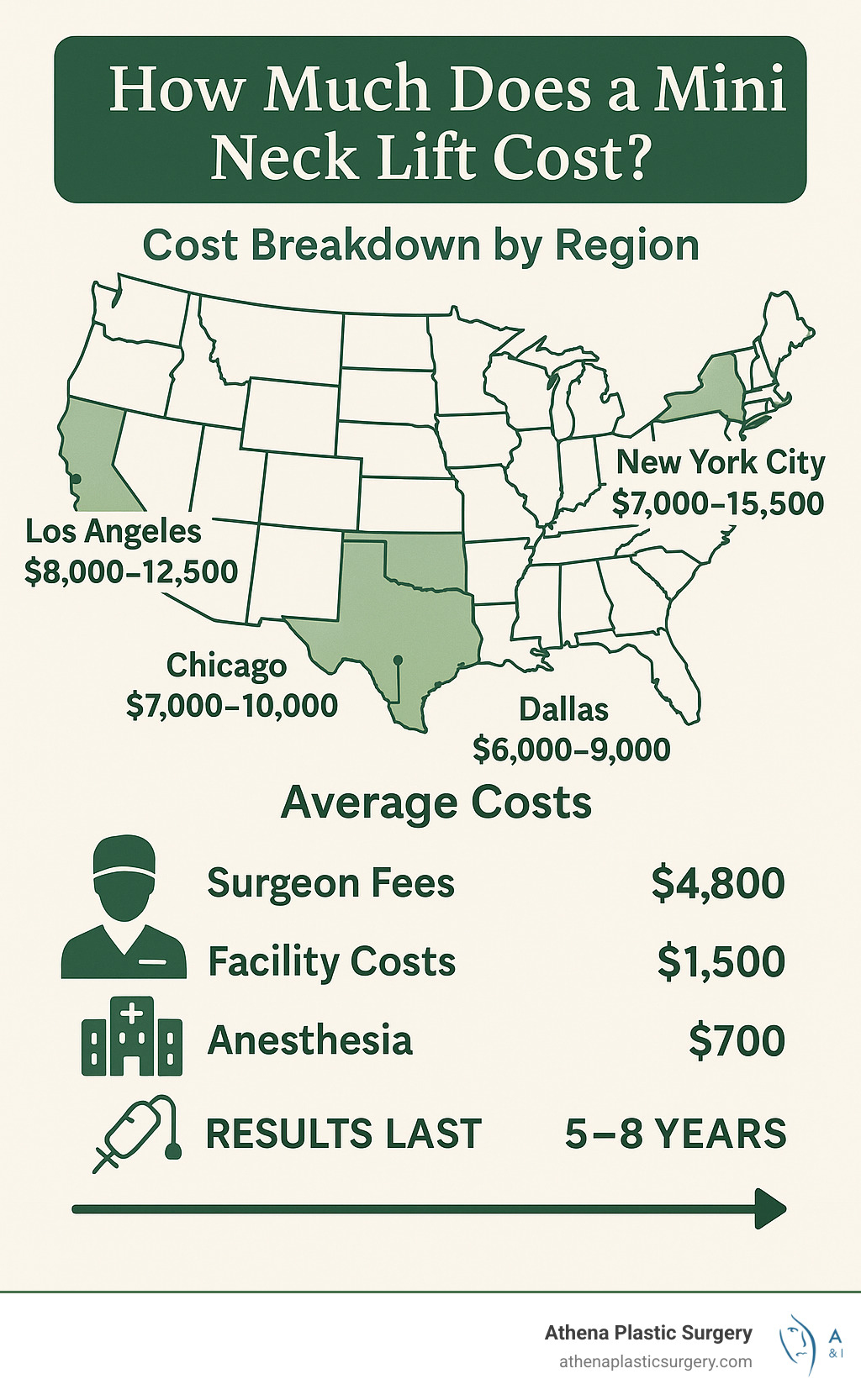 How Much Does a Mini Neck Lift Cost: 2025 Shocking Truth