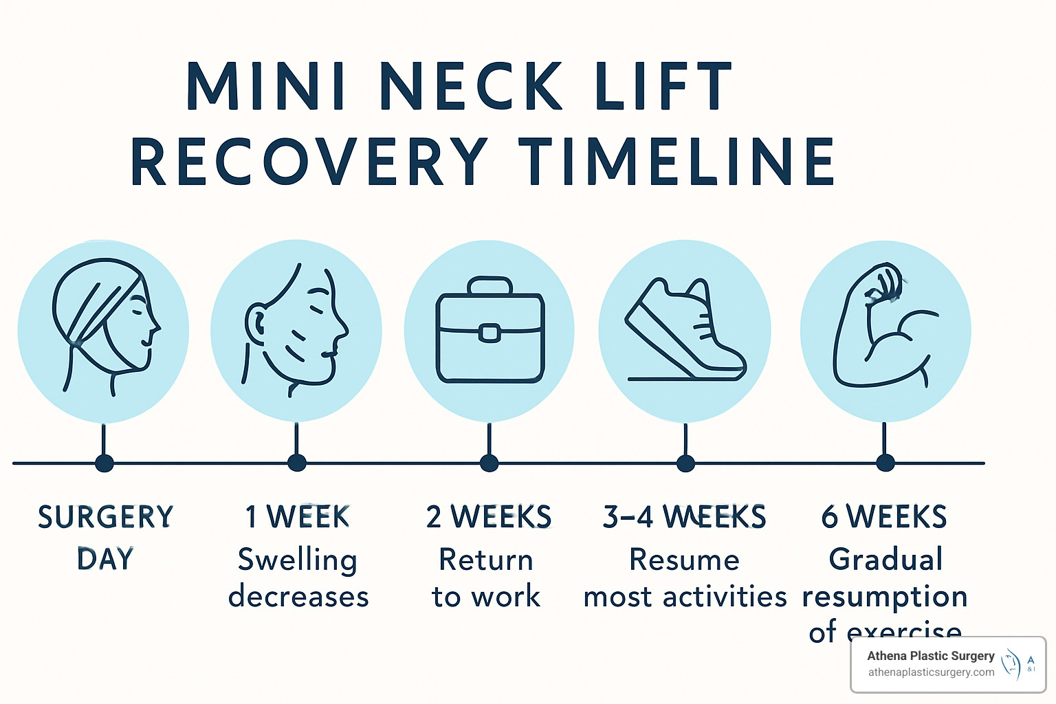 How Much Does a Mini Neck Lift Cost: 2025 Shocking Truth