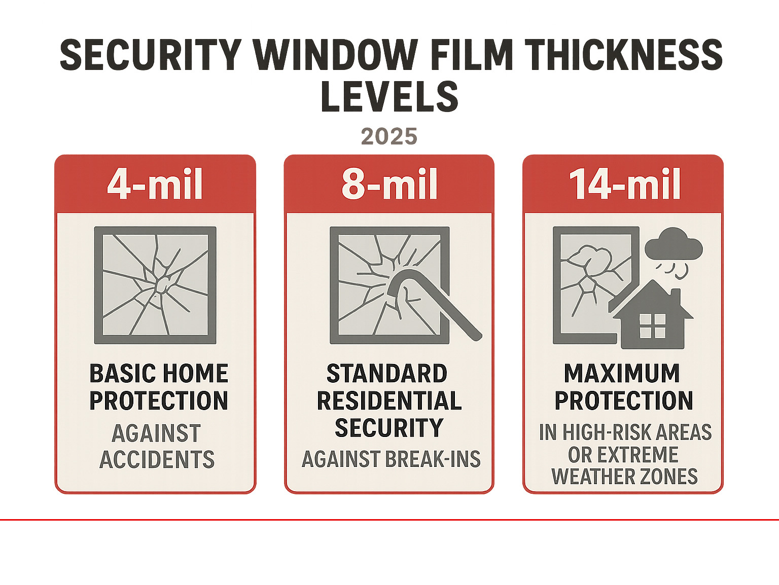 Security Window Film: 5 Best Powerful Choices for 2025