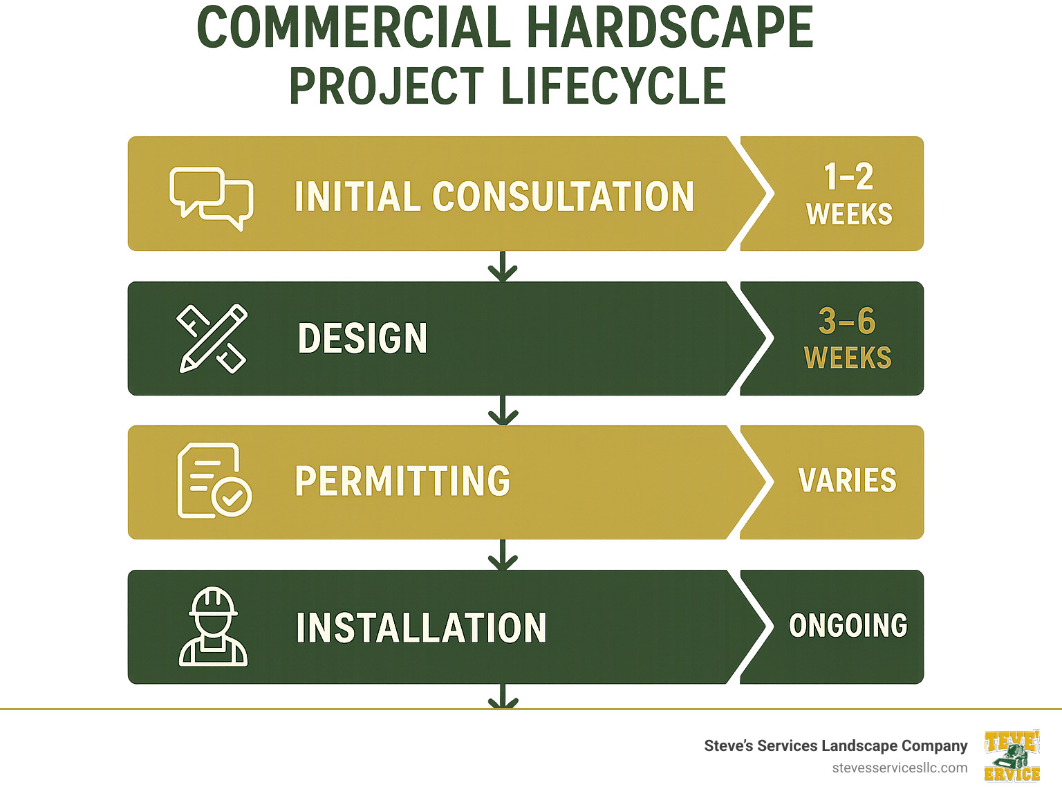 Commercial Hardscape Contractors: 10 Powerful Ways to Boost ROI