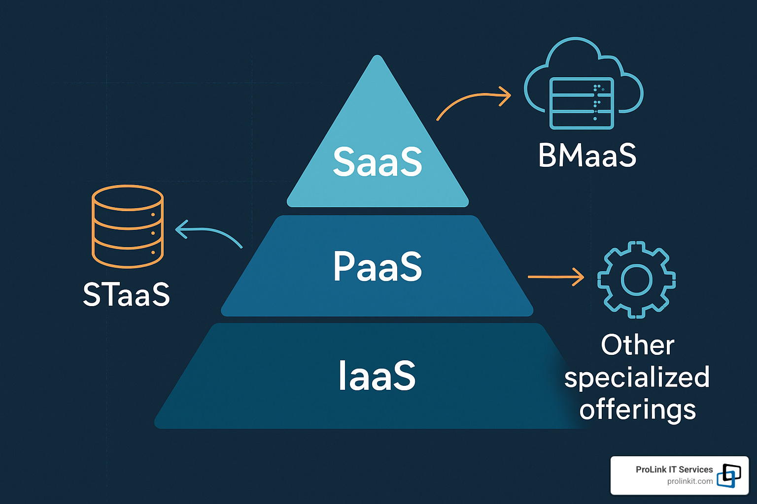 Cloud Based Managed Services: 7 Powerful Benefits in 2025