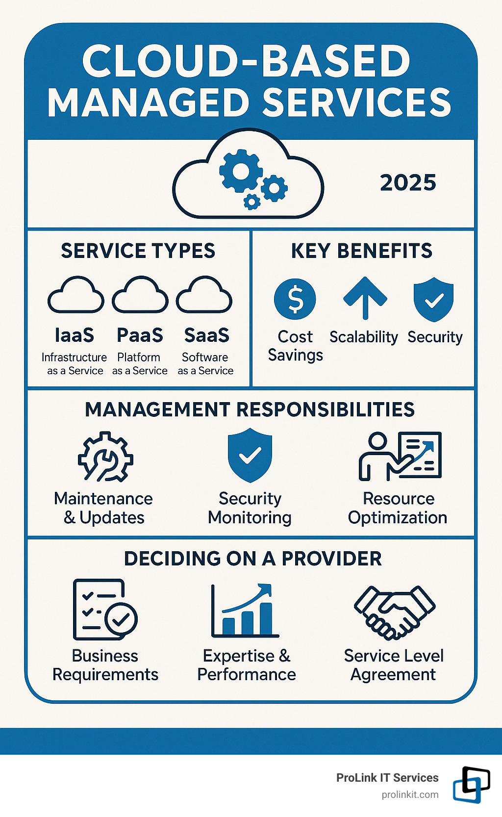 Cloud Based Managed Services: 7 Powerful Benefits in 2025