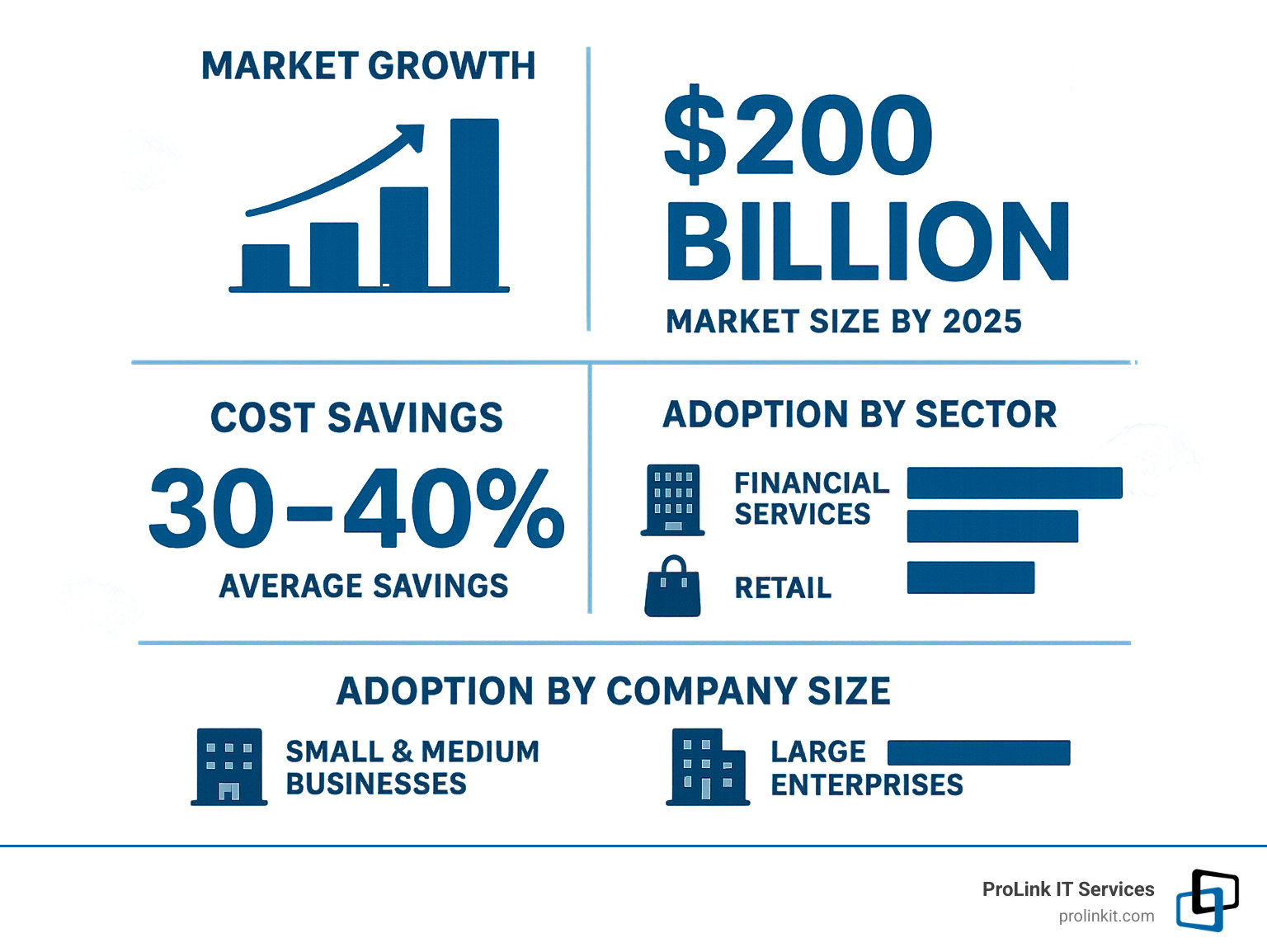 Cloud Based Managed Services: 7 Powerful Benefits in 2025