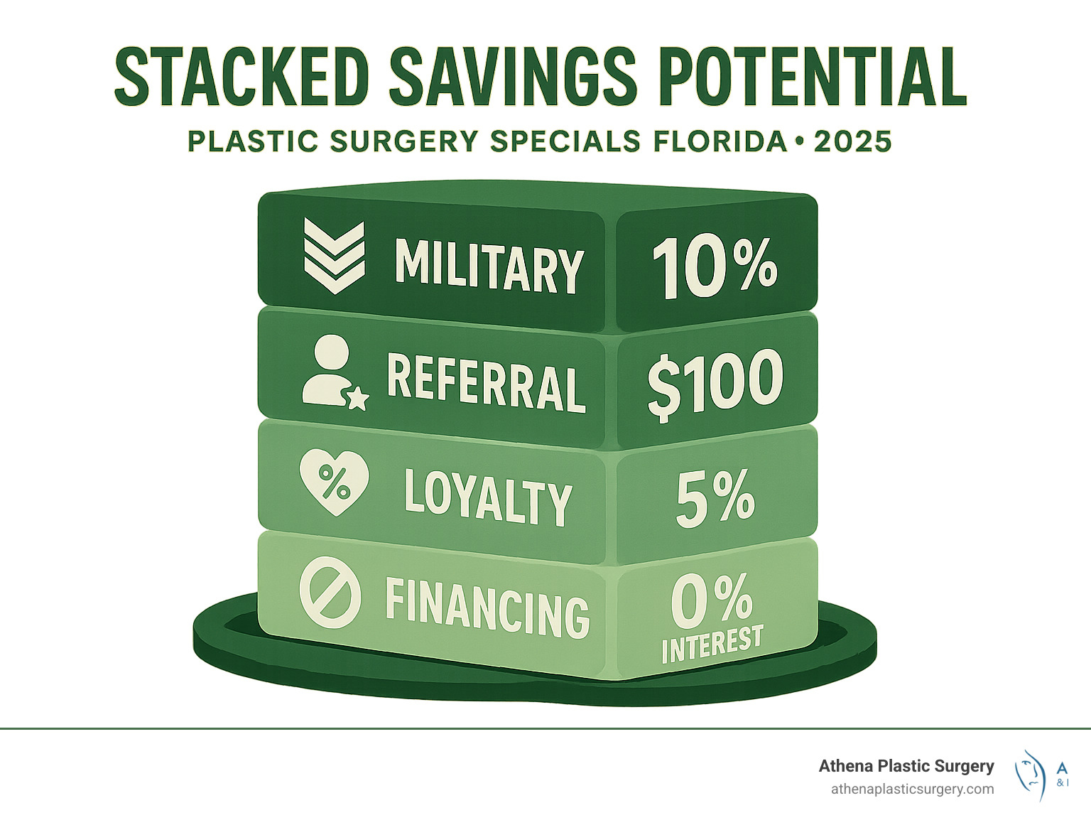 Plastic surgery specials Florida: 10 Best 2025 Hot Deals Revealed