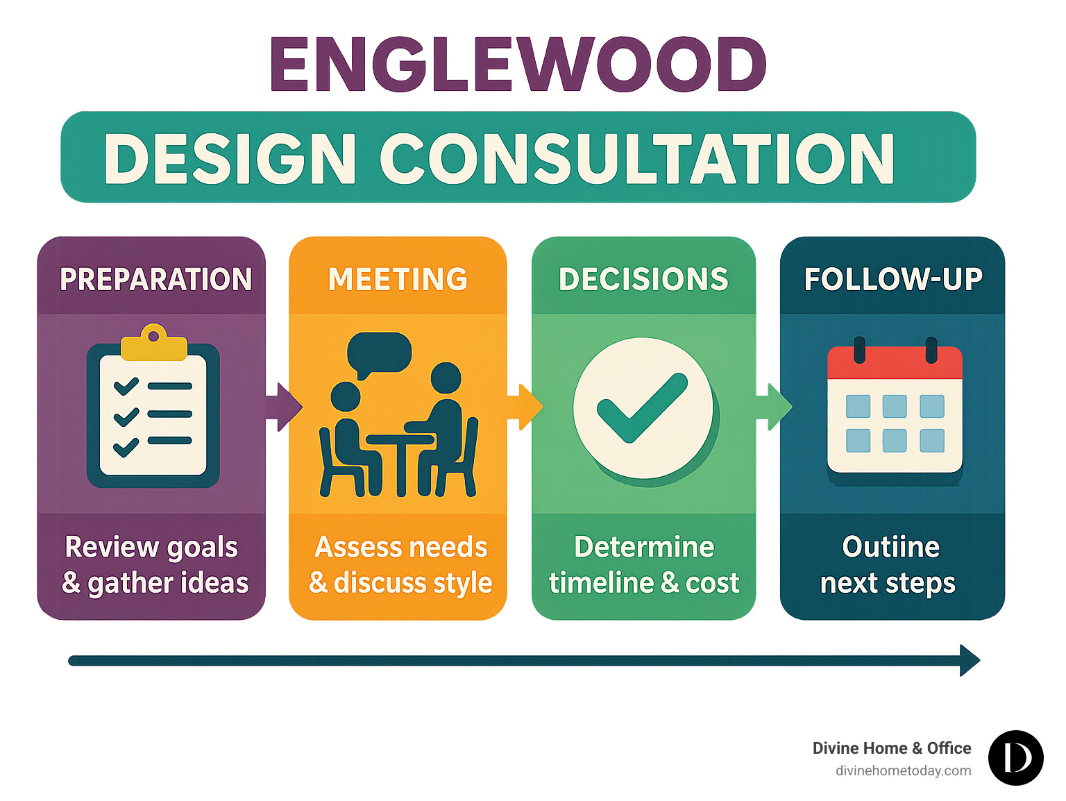 Englewood Design Consultation: 7 Powerful Tips For Success 2025