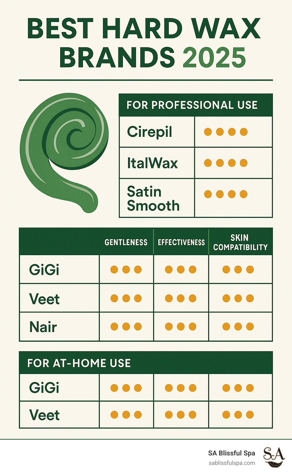 Best Hard Wax Brands: Top 3 Powerful Picks for 2025