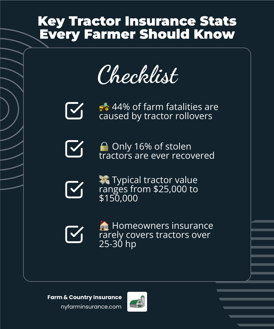 Insurance for a Tractor: 7 Must-Know Powerful Benefits 2025